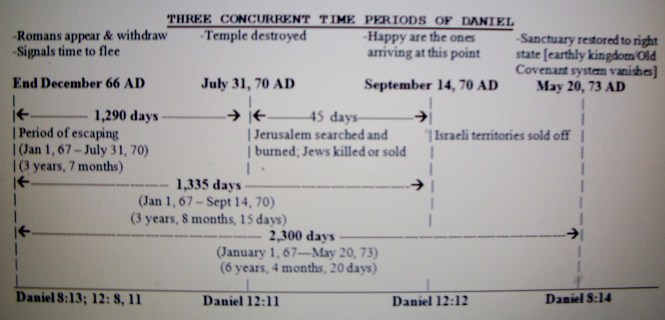 PP18: The Historical Events Leading Up to 70 AD (Part 2) – Pursuing Truth