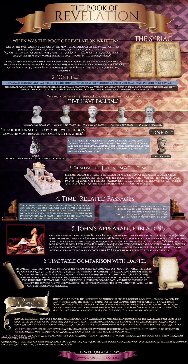 The Book of Revelation Written Before 70 AD: An Illustration – Pursuing ...