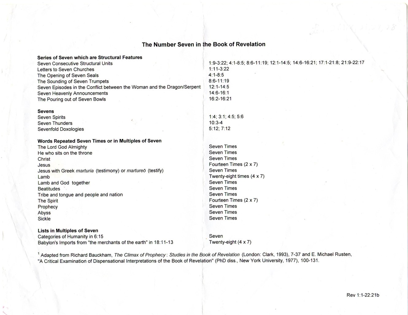 The Significance of the Number ‘7’ in the Book of Revelation – Pursuing ...